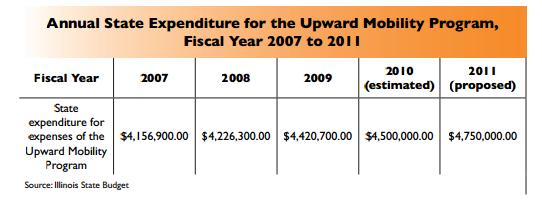Upward Mobility Program – Funding a Union Perk at Taxpayer Expense