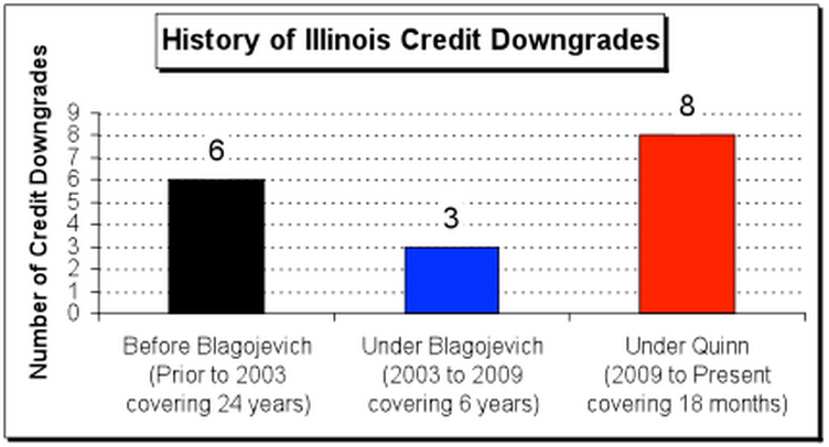 Downgraded - Illinois Policy