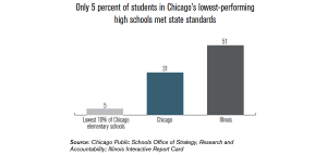 Trapped: Education outcomes in Chicago’s lowest-performing schools