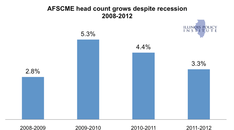 The new AFSCME contract: a deal Illinois can’t afford