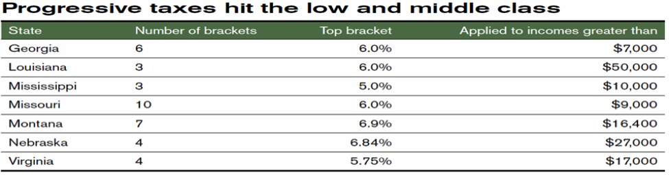 Top 10 facts about the proposed progressive tax hike