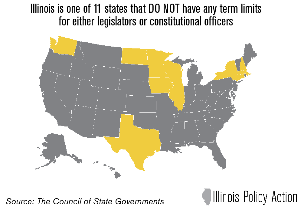 Term Limits