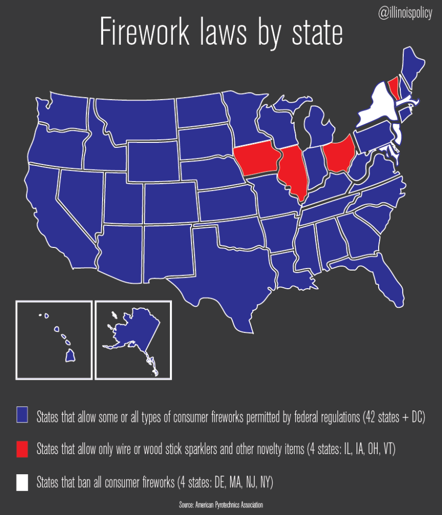 Fireworks ban a boon for neighboring states, restricts Illinoisans ...