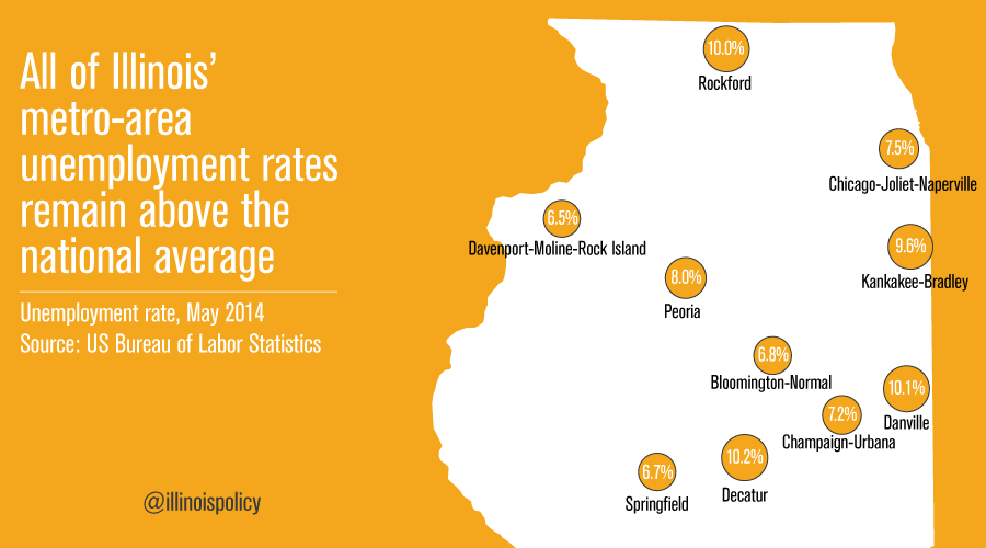 Illinois metro areas’ employment numbers lower than they were decade ago