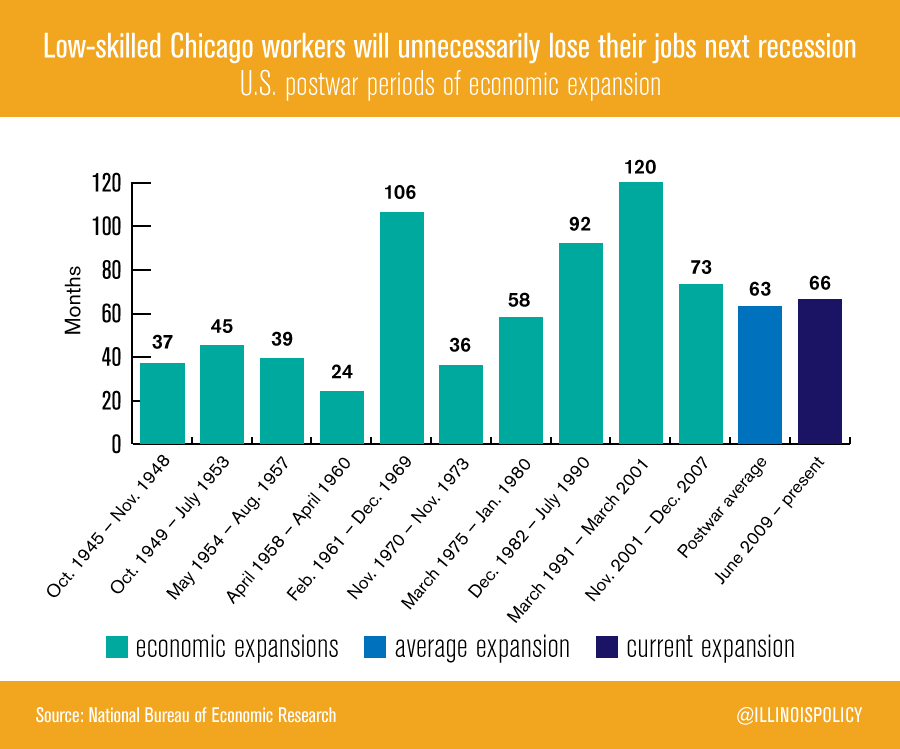 Chicago minimum-wage timing could spell disaster