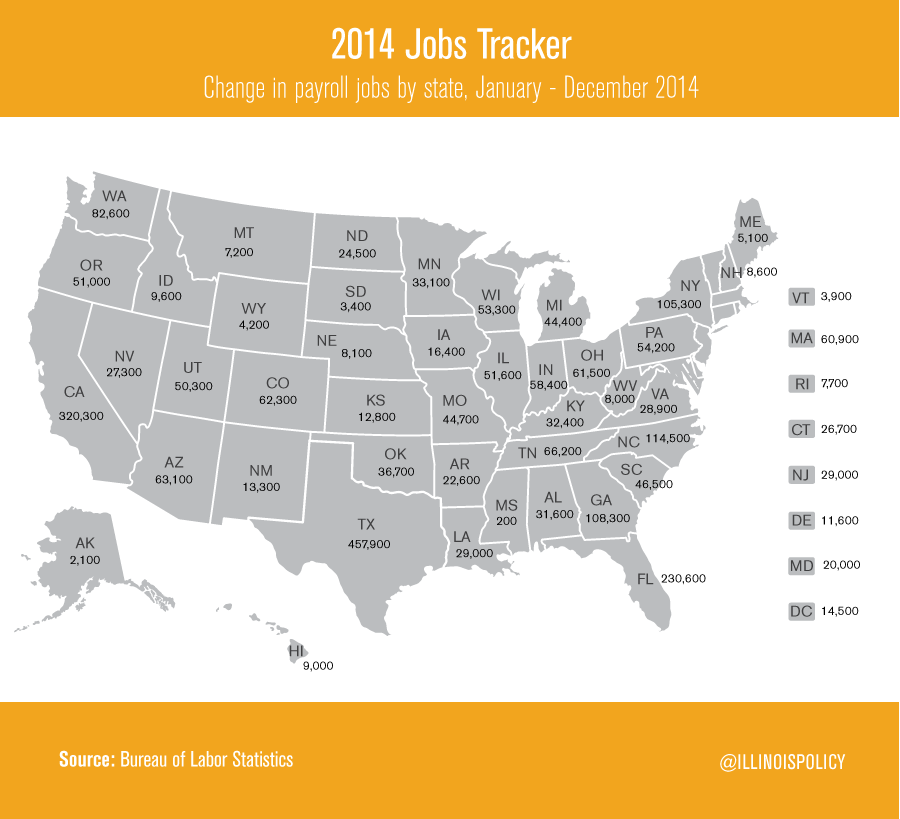 Illinois’ best jobs month of the year, 2014 wrap up