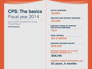 11 things you need to know about Chicago teacher pensions