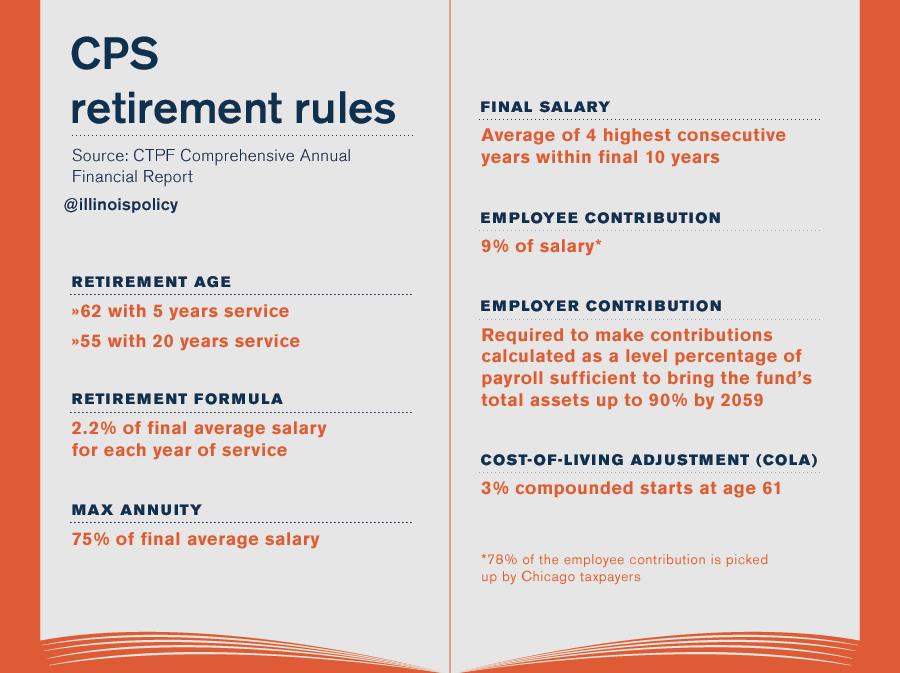 11 things you need to know about Chicago teacher pensions