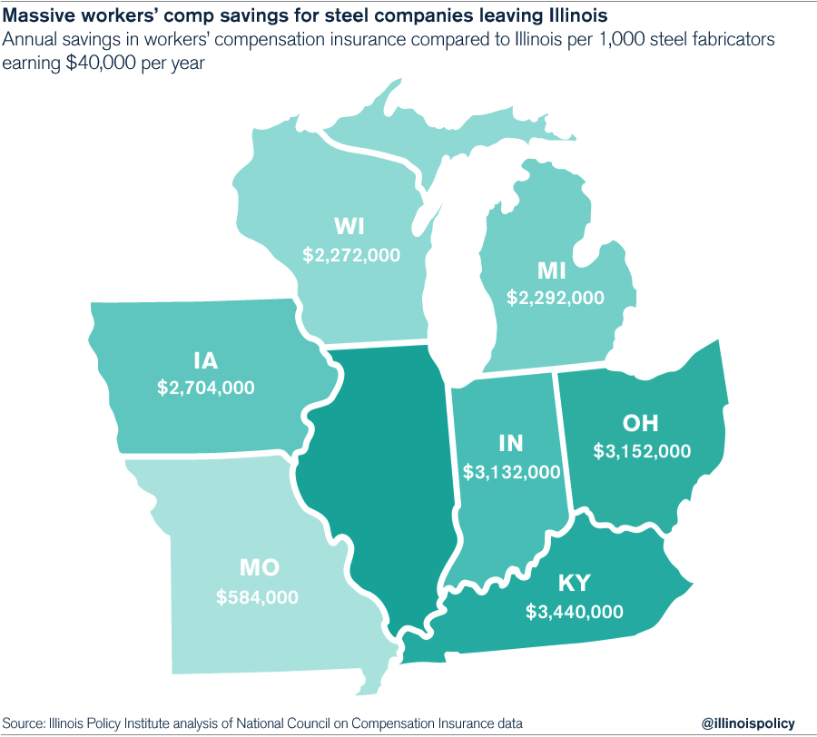 Illinois’ manufacturing workers take home lowest pay in the Midwest