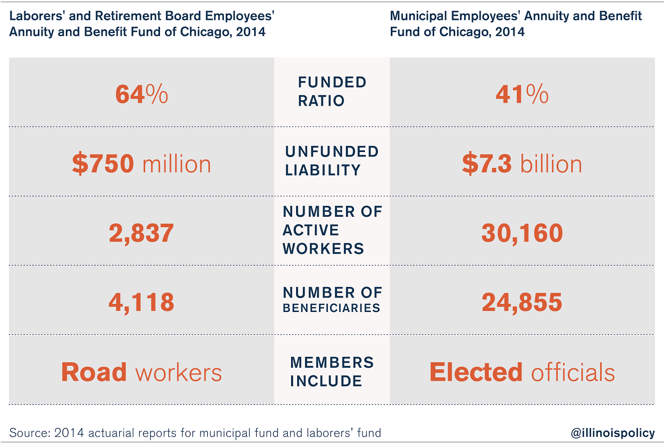 8 things to know about Chicago’s pension-reform law