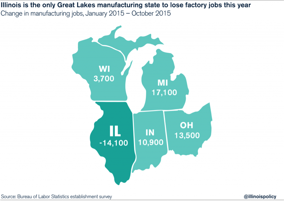 What’s wrong with Illinois’ economy?