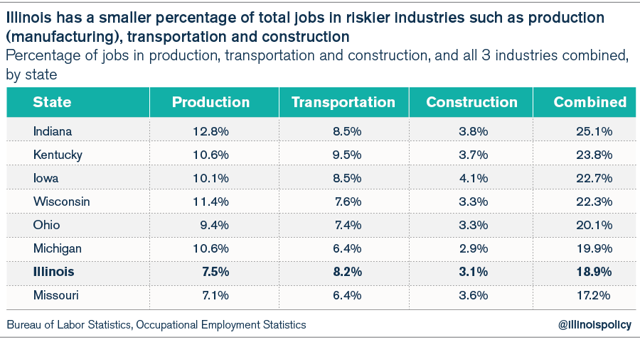 Workers’ compensation in Illinois: Identifying the pain points