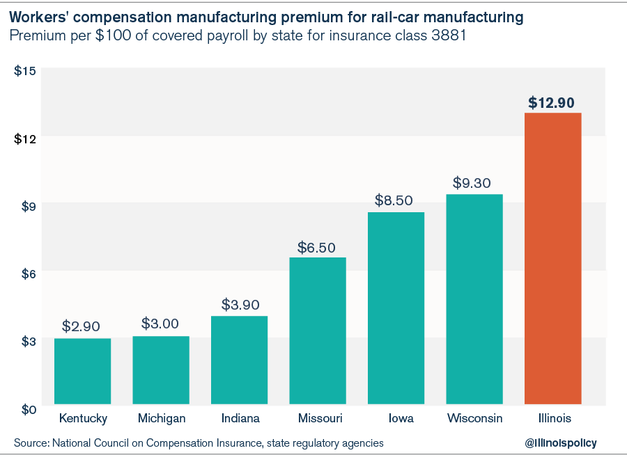 Workers’ compensation in Illinois: Identifying the pain points