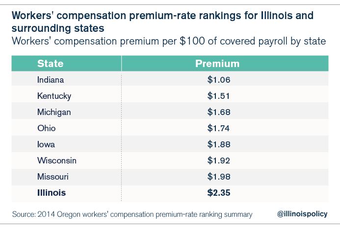 What’s wrong with Illinois’ economy?