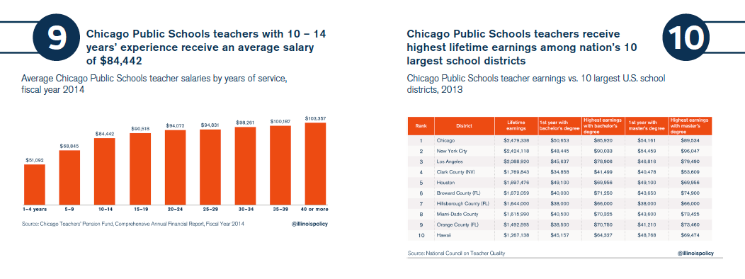 CPS budget breakdown: Where has the money gone?