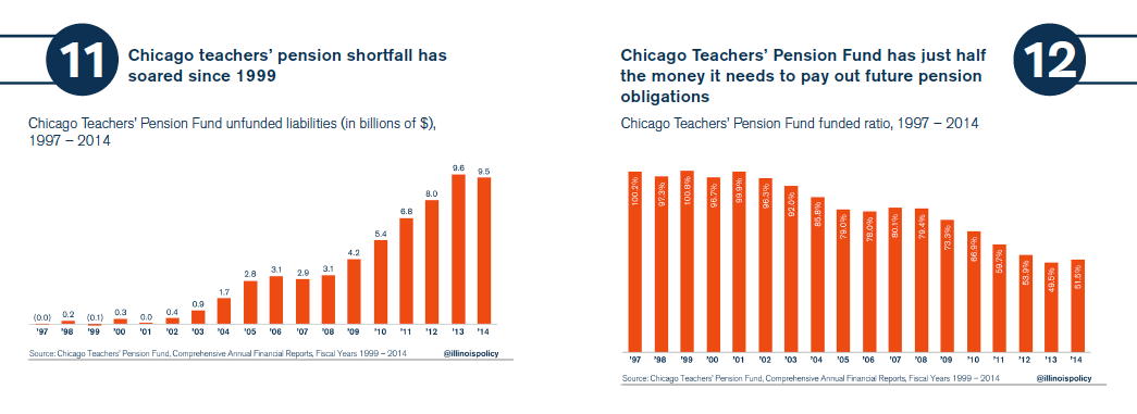 CPS budget breakdown: Where has the money gone?