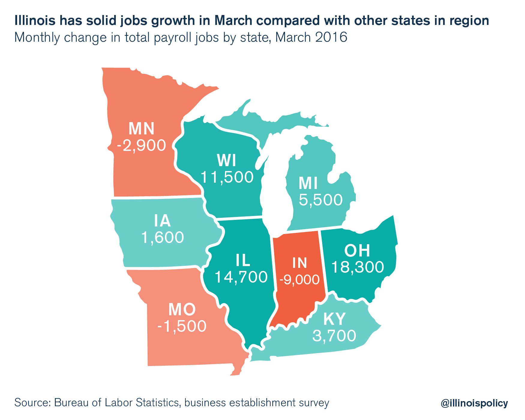 Jobs report: Illinois’ March jobs growth near top of rankings in Midwest