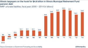 5 facts show IMRF is just as unsustainable as every other Illinois ...
