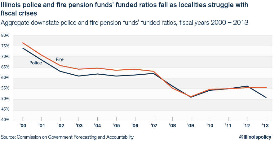 5 facts show IMRF is just as unsustainable as every other Illinois ...
