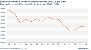 5 facts show IMRF is just as unsustainable as every other Illinois ...