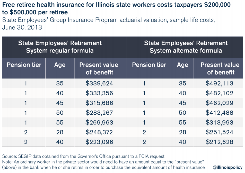 Illinois state workers highest paid in nation