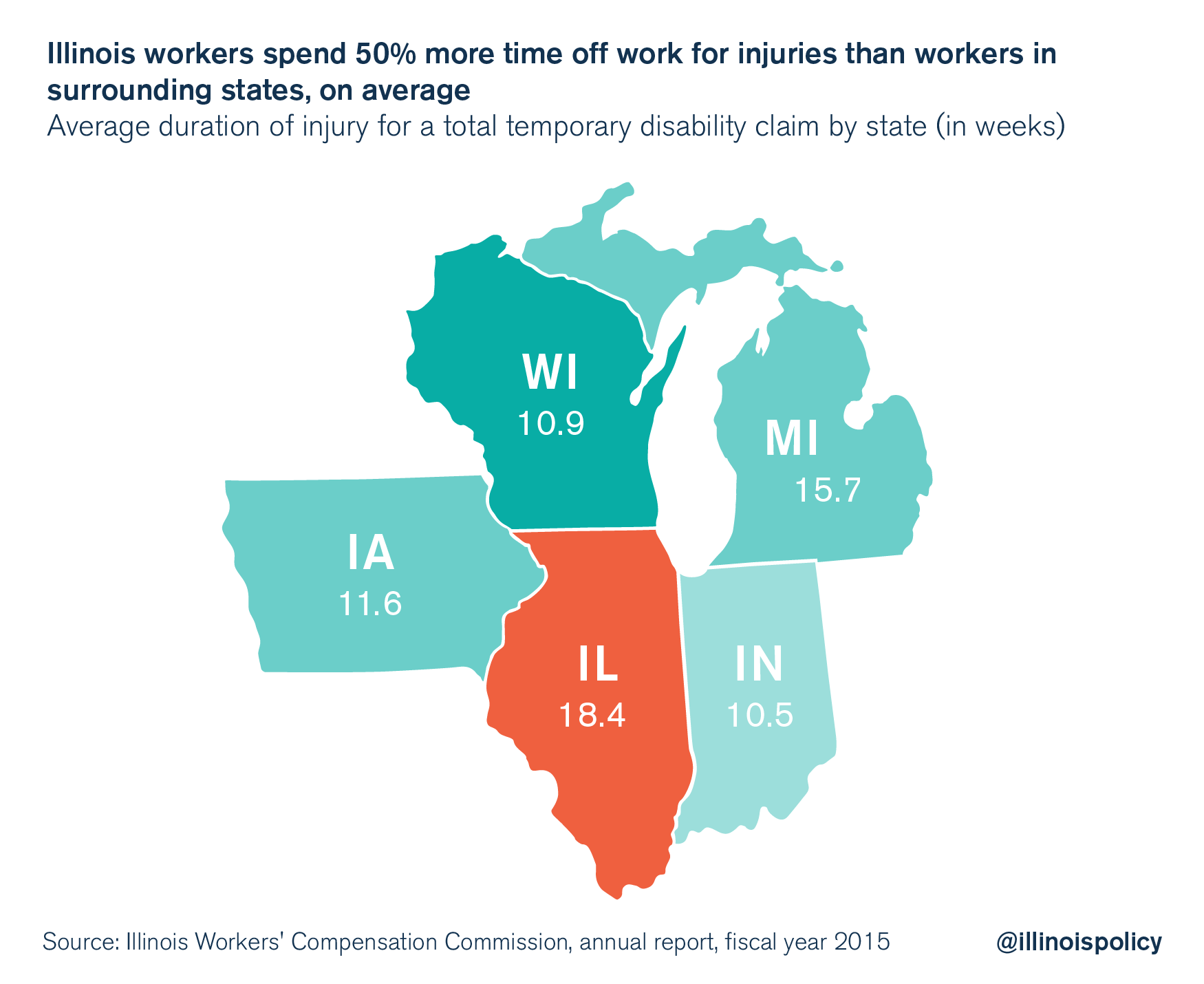 Injured Illinois workers take 50 percent more time off than peers in ...