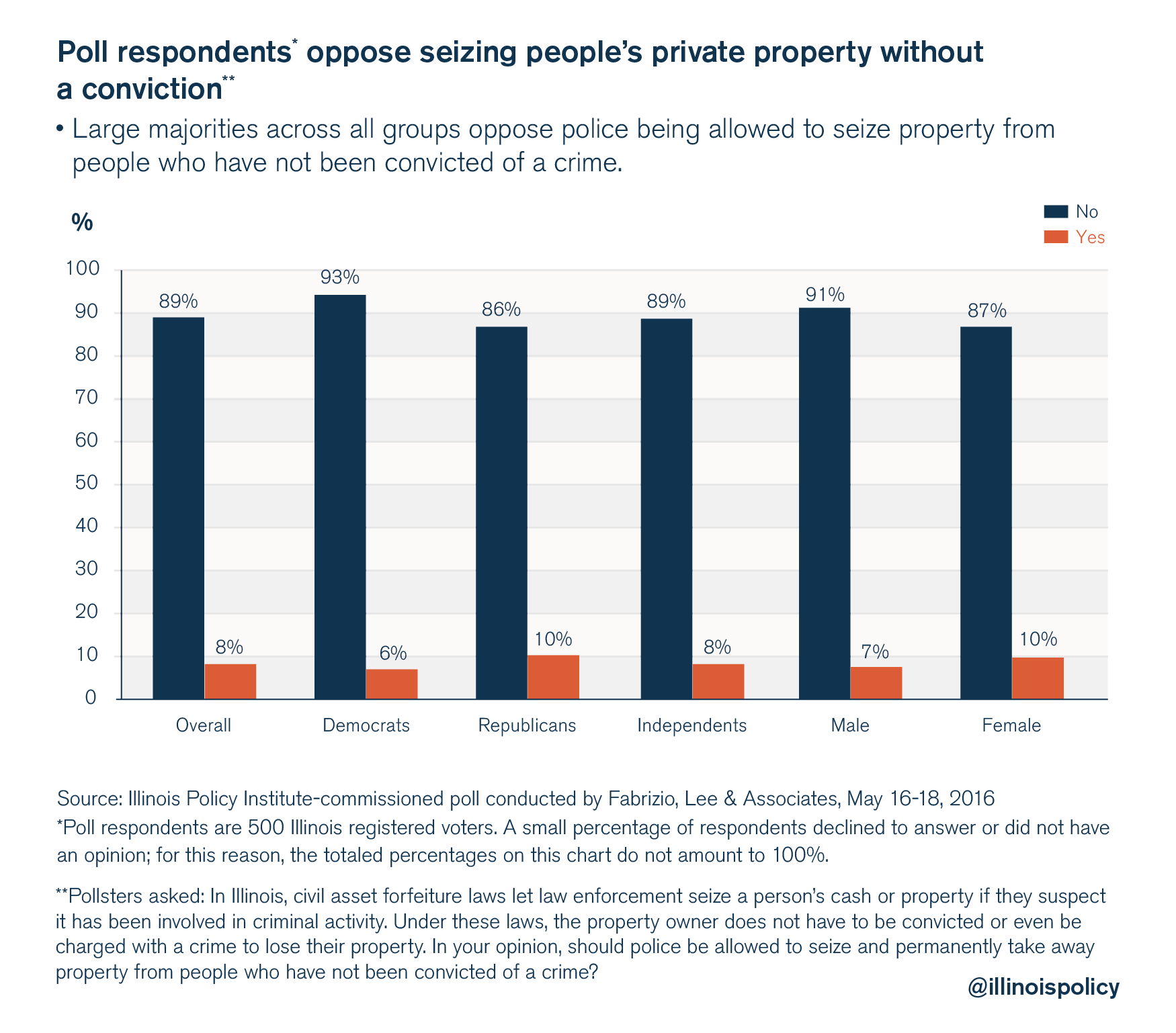 Asset forfeiture in Illinois: What it is, where it happens, and reforms ...