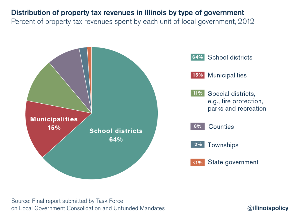 Workers’ compensation estimated to cost Illinois taxpayers nearly $1 ...