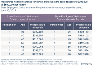 Illinois AFSCME workers receive, on average, nearly $110,000 in total ...