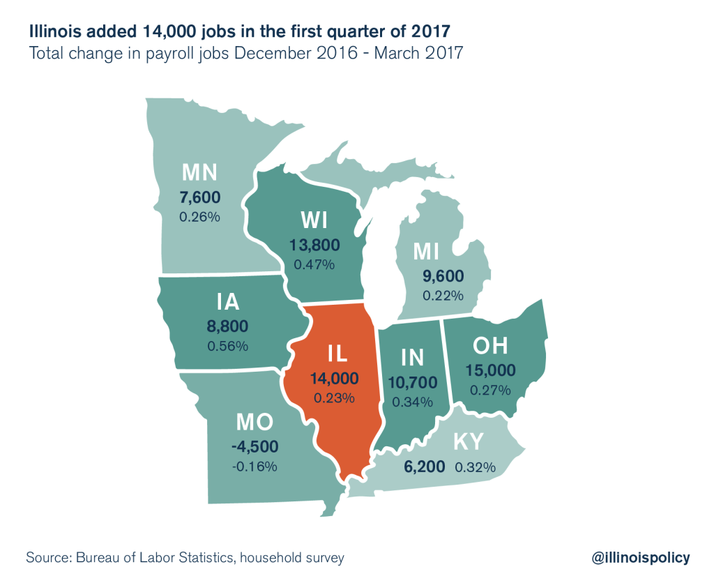 BLS jobs report shows weak economy in Illinois, recovery in neighboring ...