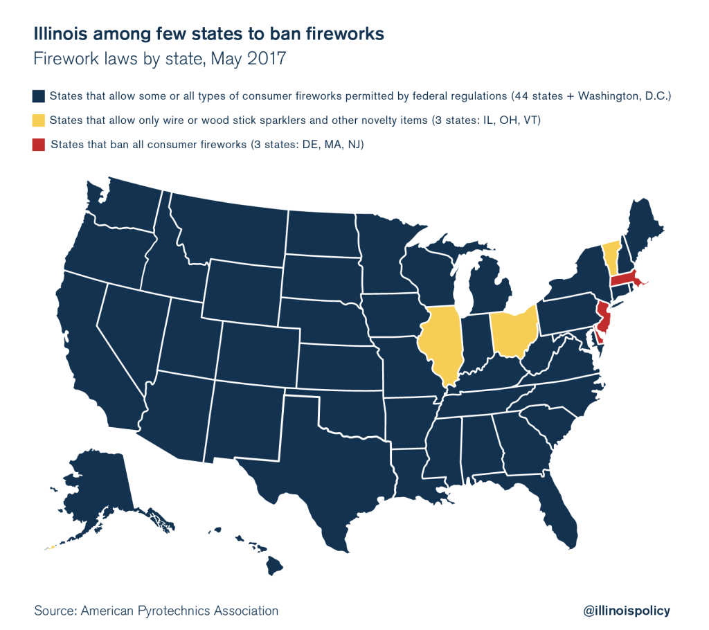 Illinois one of few states limiting freedom to choose fireworks on ...