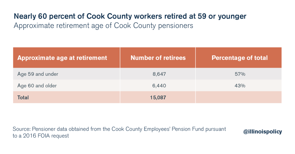 More than 2,200 Cook County workers receive salaries over $100,000