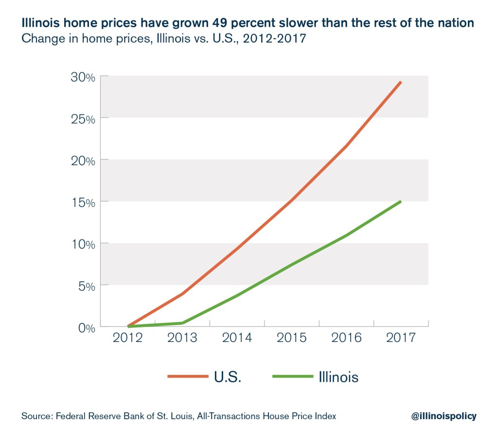 Why your property tax bill is so high, and how to fix it