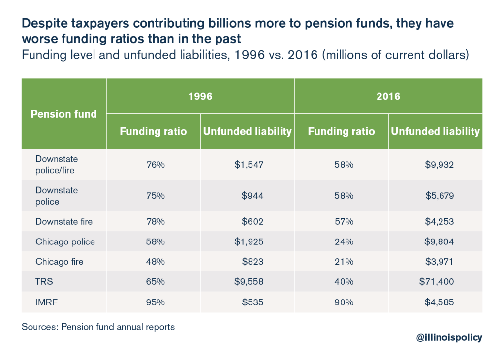 Why your property tax bill is so high, and how to fix it