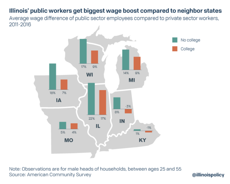 Unfair big government contracts hurt Illinois’ economy, cut job ...