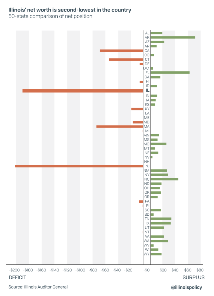 9 new Illinois taxes totaling $1.7B take effect Jan. 1