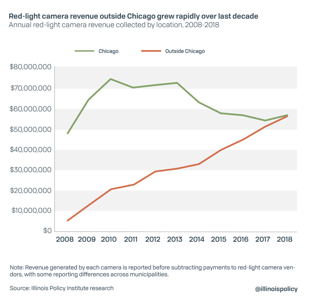 Illinois red-light cameras have collected more than $1B from drivers ...