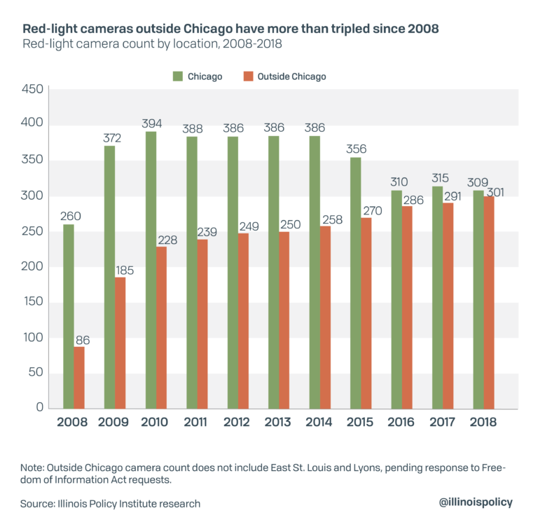 Illinois red-light cameras have collected more than $1B from drivers ...