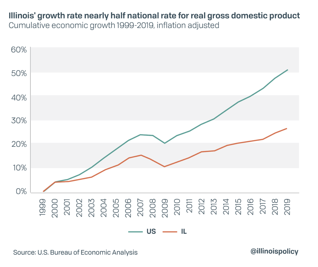 Corruption costs Illinois an estimated $556M per year