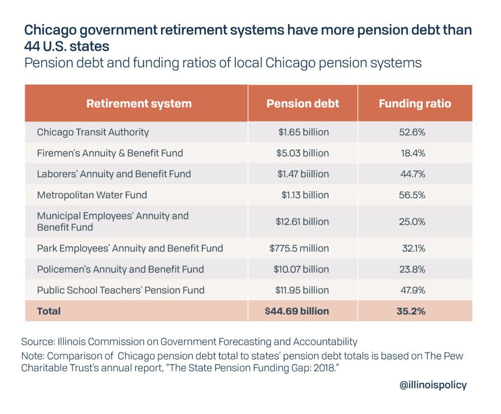 Chicago’s plan to pay off COVID-19 debt with federal aid hits a snag