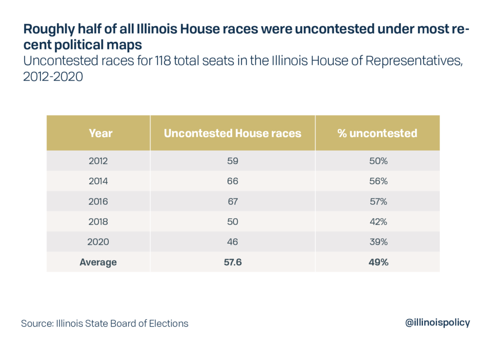 Competitive elections raise voter participation, uncontested elections ...