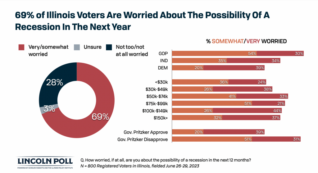 The Policy Shop: The mismatch between Illinois voter demands and ...
