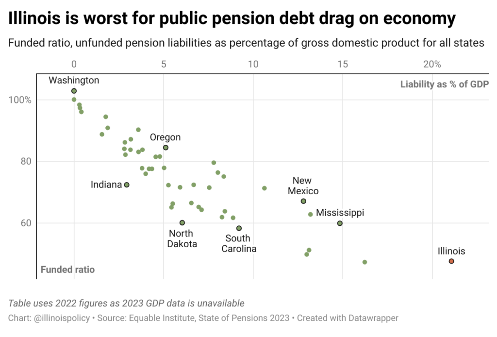 The Policy Shop: How bad is Illinois’ pension problem?